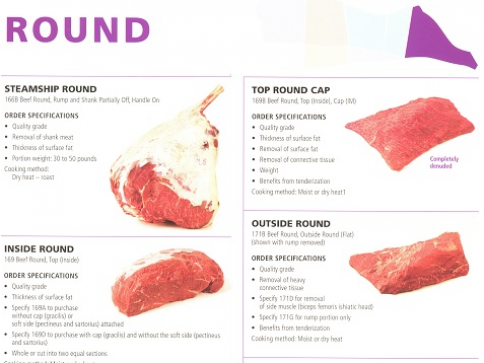 Blogs | Brattis Meat Market